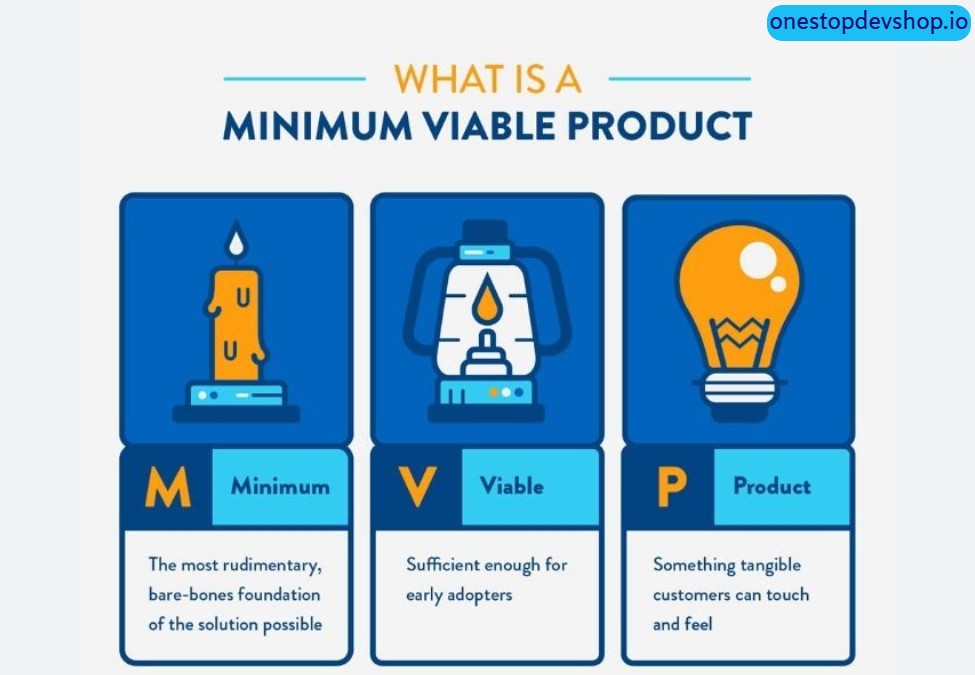 What Is A Minimum Viable Product The MVP Meaning And Its Implication 