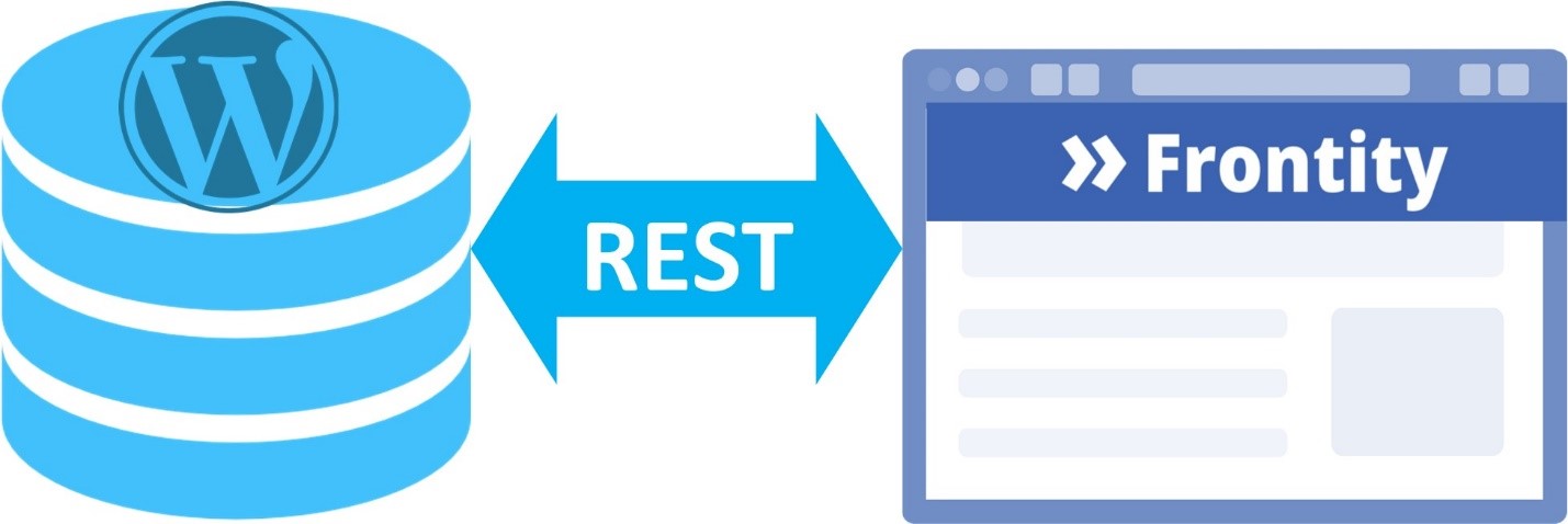 Frontity WordPress: Step-by-Step Tutorial for Beginners [Update]