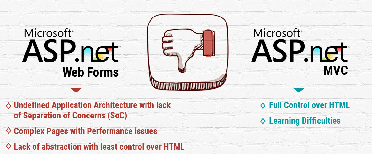 How To Hire ASP Net MVC Developer